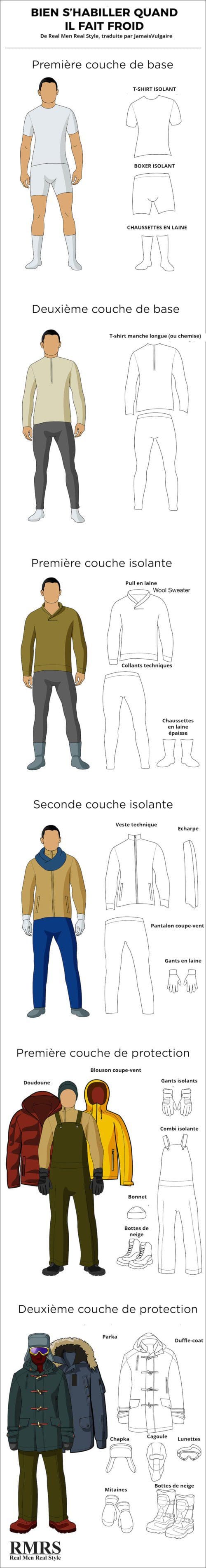 BIEN S’HABILLER QUAND IL FAIT FROID: CONSEILS, SELECTION ET INFOGRAPHIE
